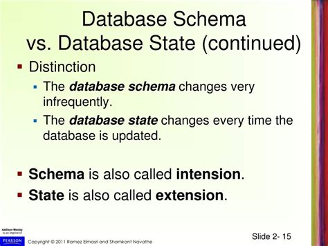 PPT Chapter Database System Concepts And Architecture PowerPoint Presentation ID