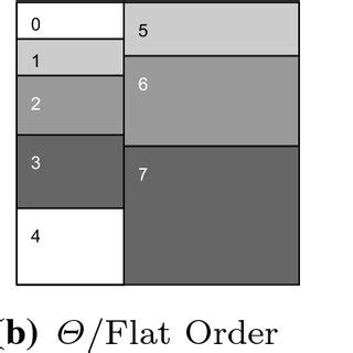 Output Partitions Of The Beaumont Et Al Algorithm On A Matrix Size
