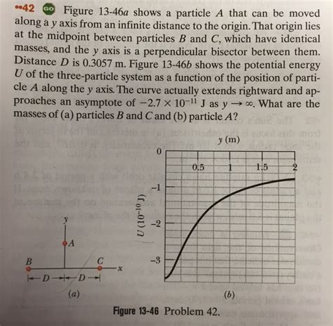 Solved The Figure Shows A Particle A That Can Be Moved Along Chegg Com