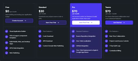 7 Best No Code Platforms In 2024
