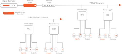 Input And Output Module Hio Hybrid Input Output Control Panel Entrypass