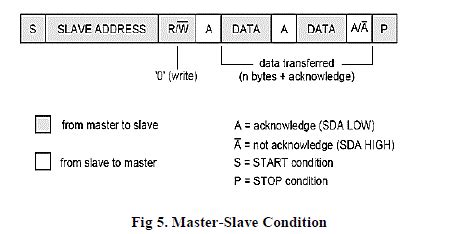 Design And Implementation Of Vehicle Control System Using I C Protocol Open Access Journals