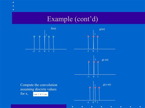 Convolution Ppt