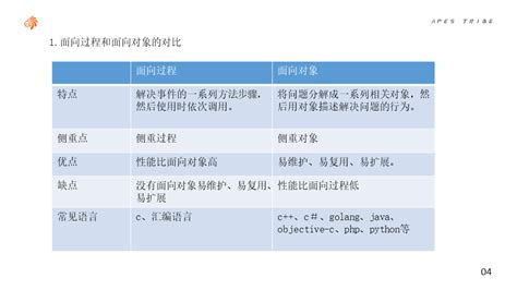 IOS语言基础刘谢菲兮哉 猿创社区