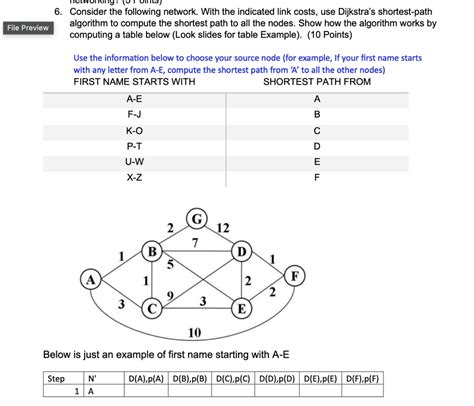 consider the following network with the indicated link costs use