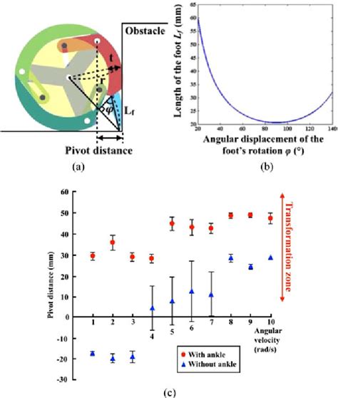 Figure 1 From Wheel Transformer A Wheel Leg Hybrid Robot With Passive Transformable Wheels