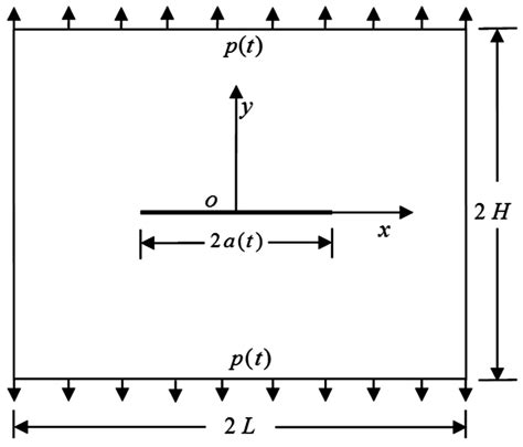 Crystals Free Full Text Elasto Dynamics Of Quasicrystals