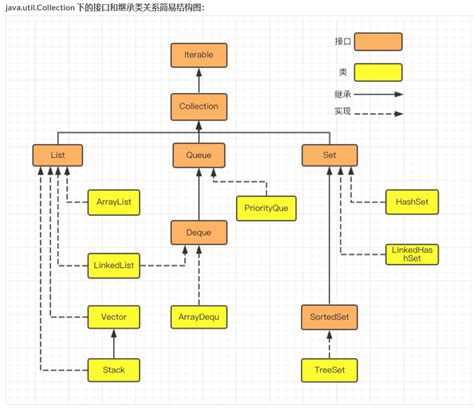 Java中实现的栈or队列两种方式对比 Ari的小跟班 博客园