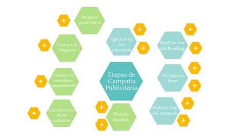 Mapa Mental Publicidad 1
