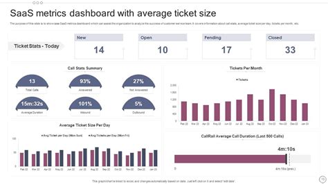 Saas Company Metrics Powerpoint Ppt Template Bundles Ppt Sample