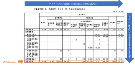 財務分析に欠かせない、xbrlを理解する Part2 Part2では、xbrlファイルをpythonで読み込んでいきたいと思います。x