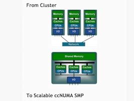 Numascale Teams With Supermicro AMD For Large Shared Memory System Inside HPC AI News