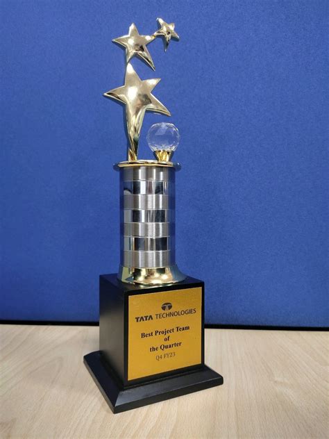 Prashant Bahadure On Linkedin Team Achievement Kudos