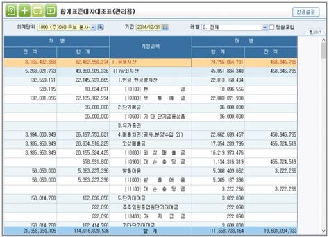 2015년 법인조정 합계표준대차대조표 이제 더존 Erp 에서도 조회가 가능 네이버 블로그