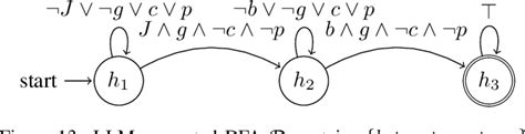 Figure 13 From Using Large Language Models To Automate And Expedite