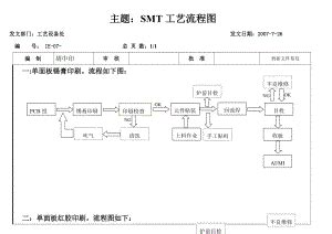 Smt
