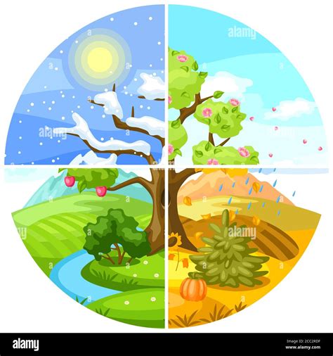 What Is Spring And Fall Seasons At Rocio Wilds Blog