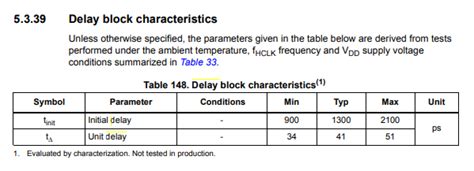 Solved Configuring Dqs Delay For Octalflash On Stm32u5a9j