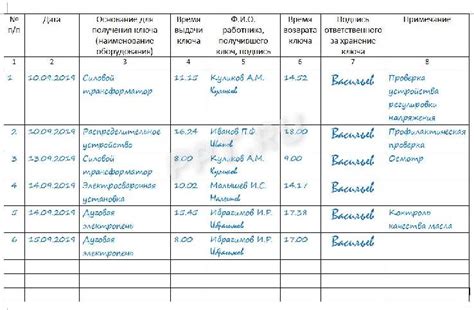 Скачать бесплатно журнал выдачи ключей от электроустановок 2021 ...