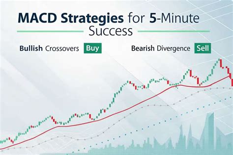 Best Macd Settings For 5 Minutes Chart Profit Now