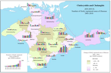 Incidence Rate With Cholangitis And Cholecystitis K81 K83 Of The Download Scientific Diagram