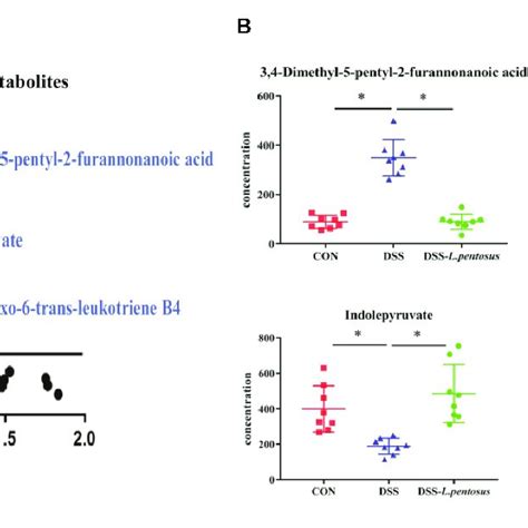 Hmdb Compound Classification Based On The Number Of Metabolites The