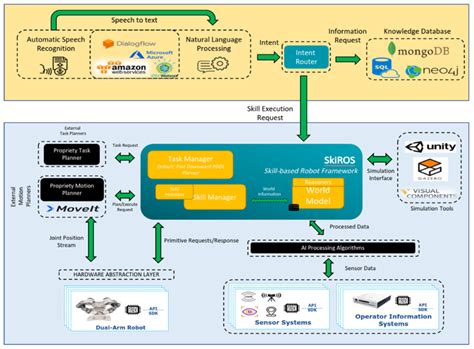 bb21 skill based ai enabled robot programming framework [fm] earashi