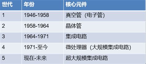 linux 期末复习 linux期末复习cdsn csdn博客