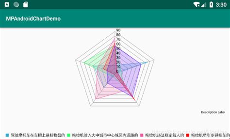 Mpandroidchart3使用详解7：radarchart（雷达图）mpandroidchart Radarchart Csdn博客