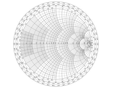 Smith Chart Pdf