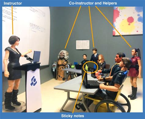 Instructor Training All Images