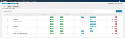 Управление политиками Hive через Ranger Adh Arenadata Docs