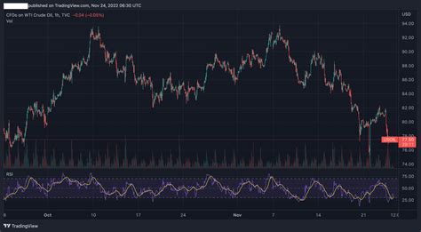 Rsi Divergence Cheat Sheet Pdf Free Download