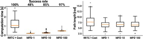 Pdf Motion Planning Diffusion Learning And Adapting Robot Motion Planning With Diffusion