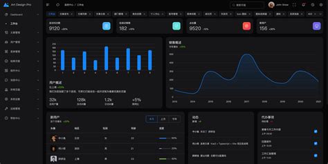 Github Daymychenart Design Pro 这是一个基于 Vue3、typescript、vite 和