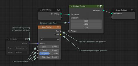 Fields And Anonymous Attributes Proposal Geometry Nodes Developer