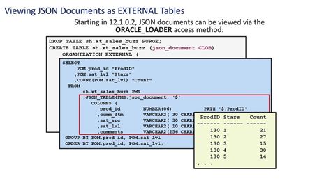 leveraging partitioned external tables primer and practical examples