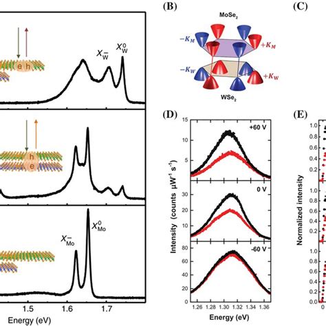 Interlayer Exciton Properties A Observation Of The Interlayer