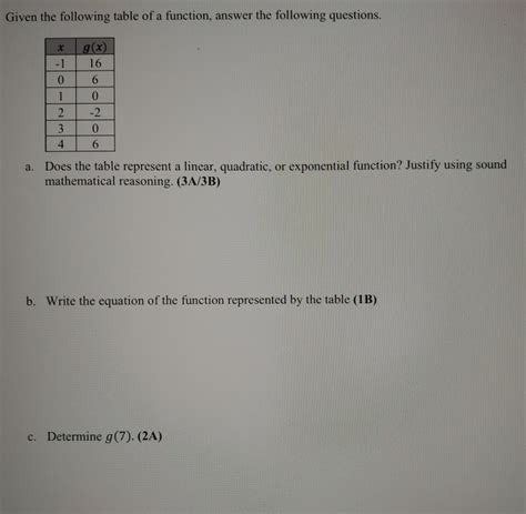 Solved Given The Following Table Of A Function Answer The Following