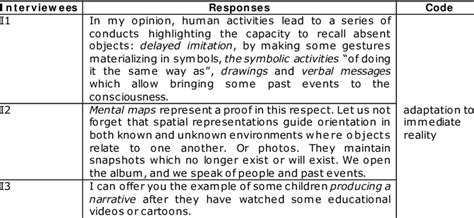 Interviewees Opinions On Differentiation Between Reality And