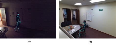 A Partial Occlusion For Sitting On Subject 1 B Raising Hands In Download Scientific