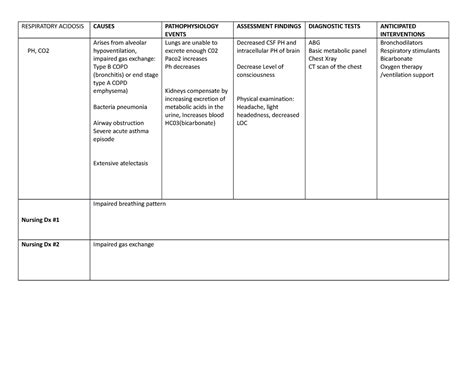 Acid Base Summary This Makes Assignments Easy Respiratory Acidosis