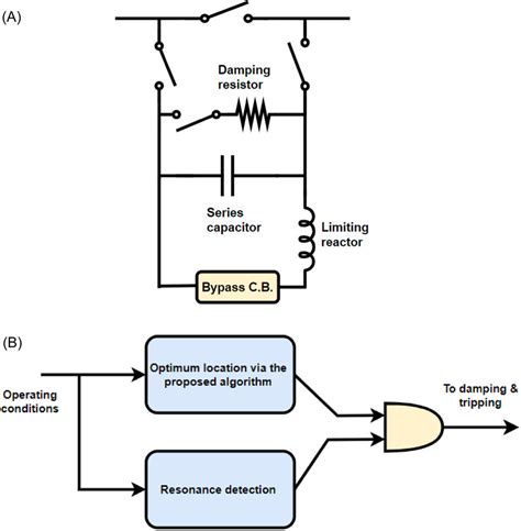 optimum estimation of series capacitors for enhancing distribution