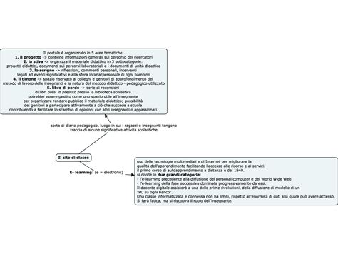 Tecnologie Delleducazione Docsity