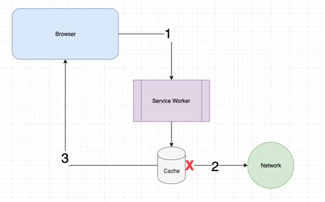 caching strategies server side components wappler community