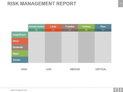 project management methodologies powerpoint presentation slides