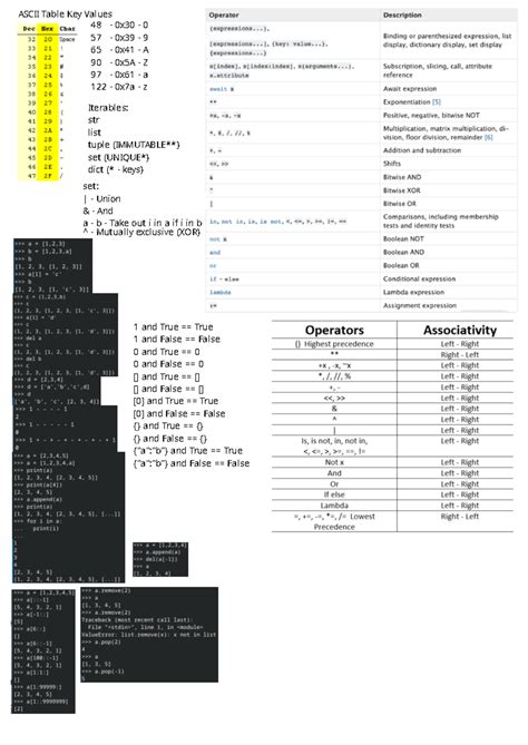Ascii Table And Key Values Cheat Sheet V01 For Midterms Studocu