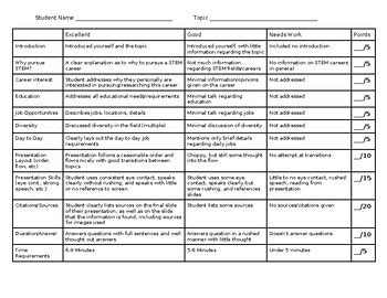 STEM Career Presentation Project With Rubric By The Chem And Physics Lady