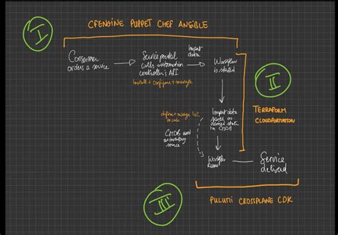 How To Resolve Ansible Troubleshooting Ssh Connection Issues By