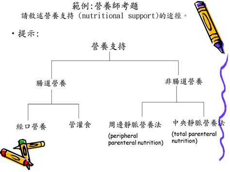 第七章 管灌食 Tube Feeding Ppt Download